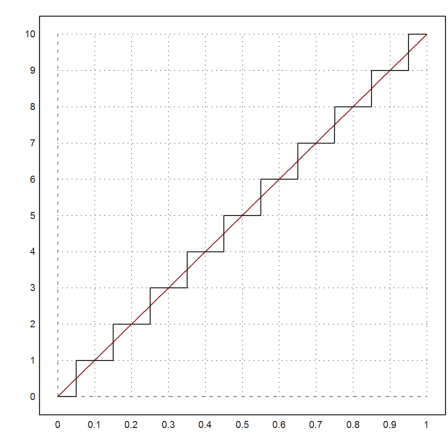 Euler Math Toolbox - Examples